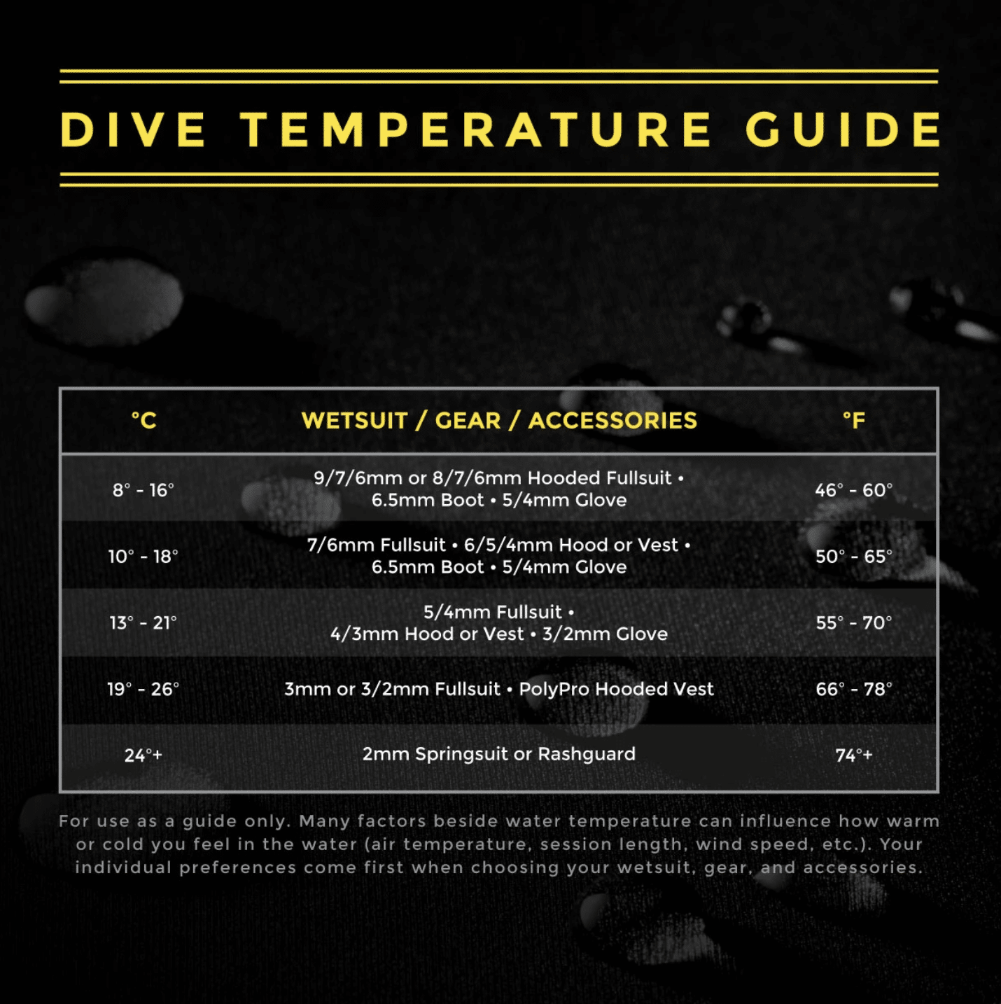 Xcel Wetsuits: The Complete Review - Product Review Hero